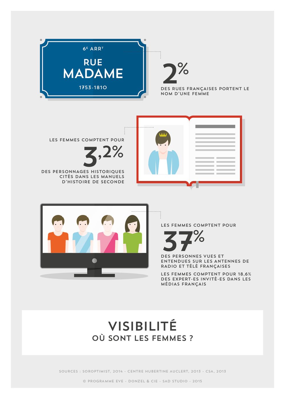 Role modèle, définition et exemple