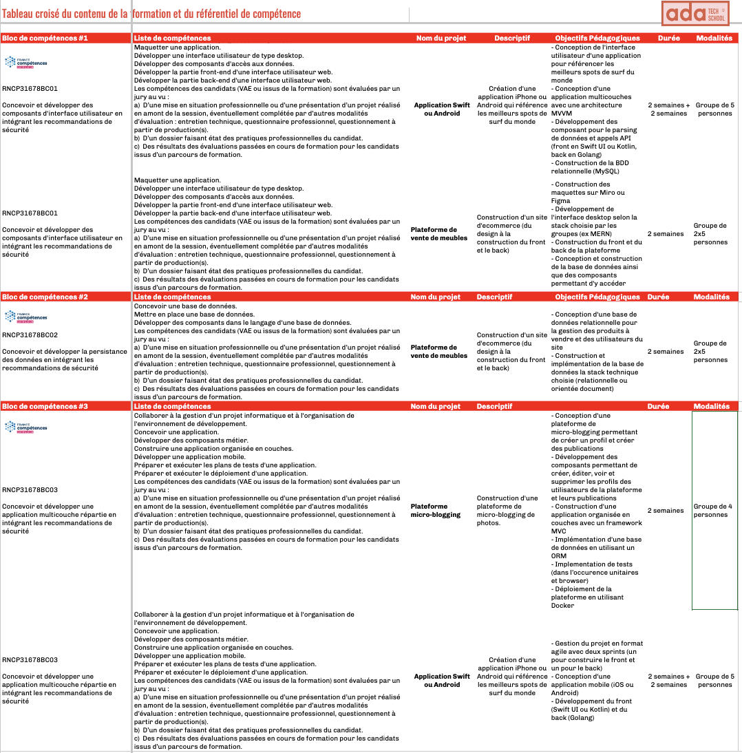 Ada Tech School délivre un titre de développeur·se reconnu par l'Etat